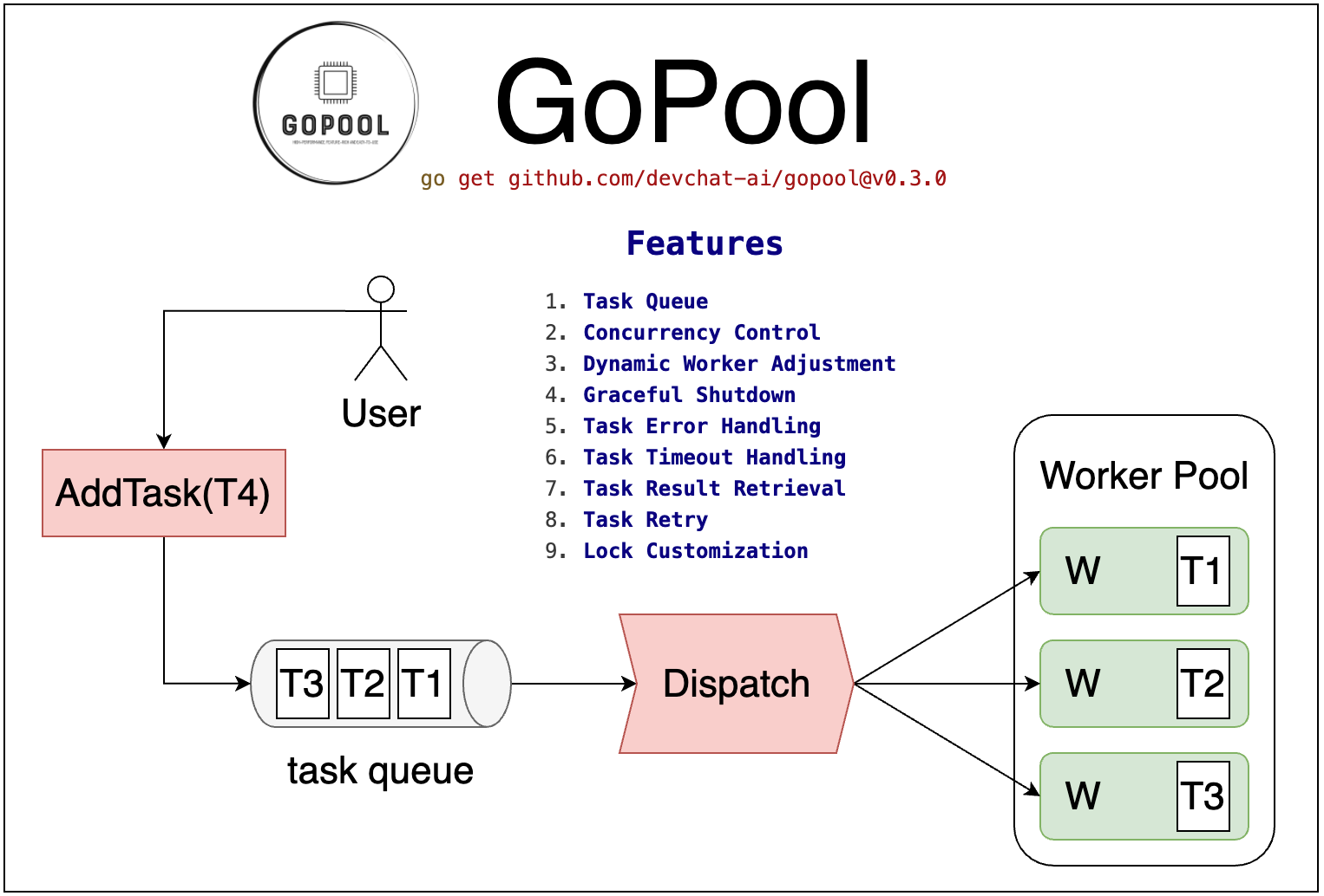 仅三天,我用 Gpt 4 生成了性能全网第一的 Golang Worker Pool,轻松打败 Github 万星项目 胡涛的个人网站 Seven Coffee Cups